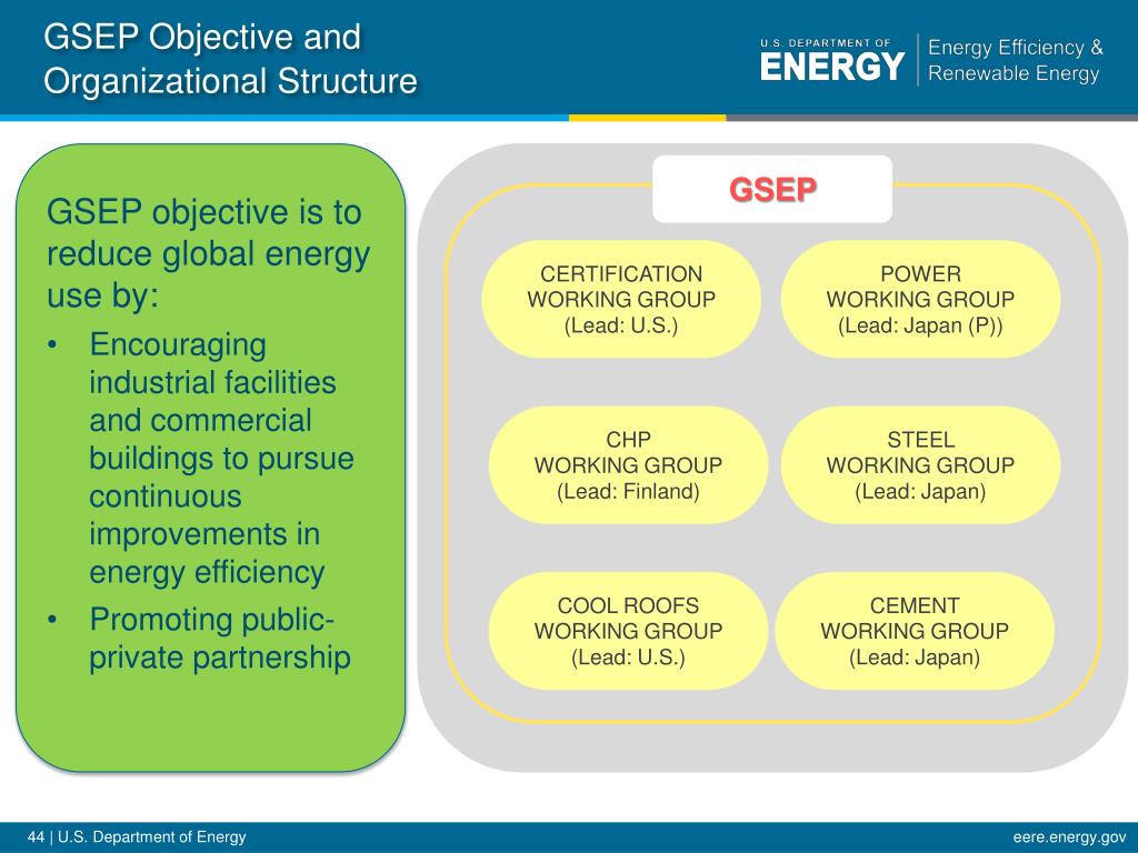 PPT - Industrial Energy Efficiency: U.S. Policy , Initiatives ...