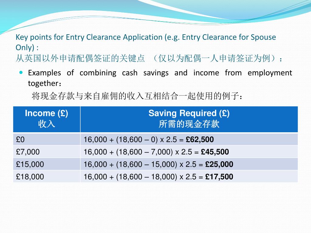 PPT - New Financial Requirement for UK Spouse Visa and Family Reunion ...