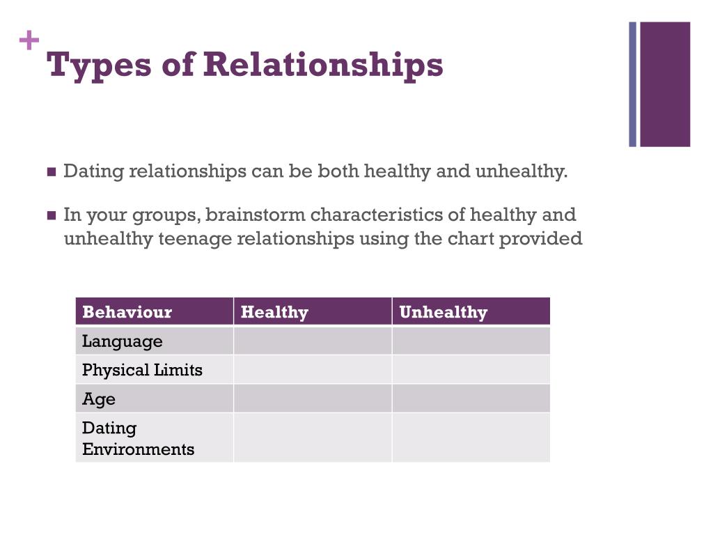 PPT - Understanding Love and Healthy Relationships: Insights for ...
