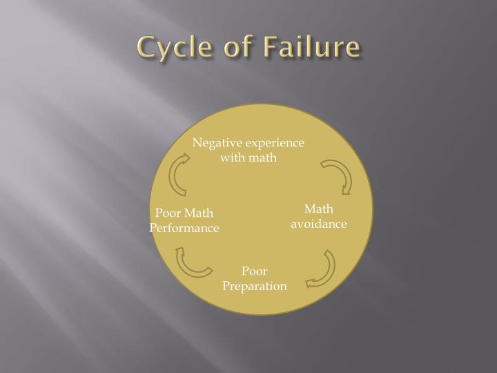 PPT - Math Anxiety PowerPoint Presentation - ID:3074265