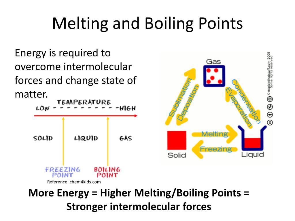 PPT - Ionic vs. Molecular Compounds PowerPoint Presentation, free ... PPT - Ionic vs. Molecular Compounds PowerPoint Presentation, free ...