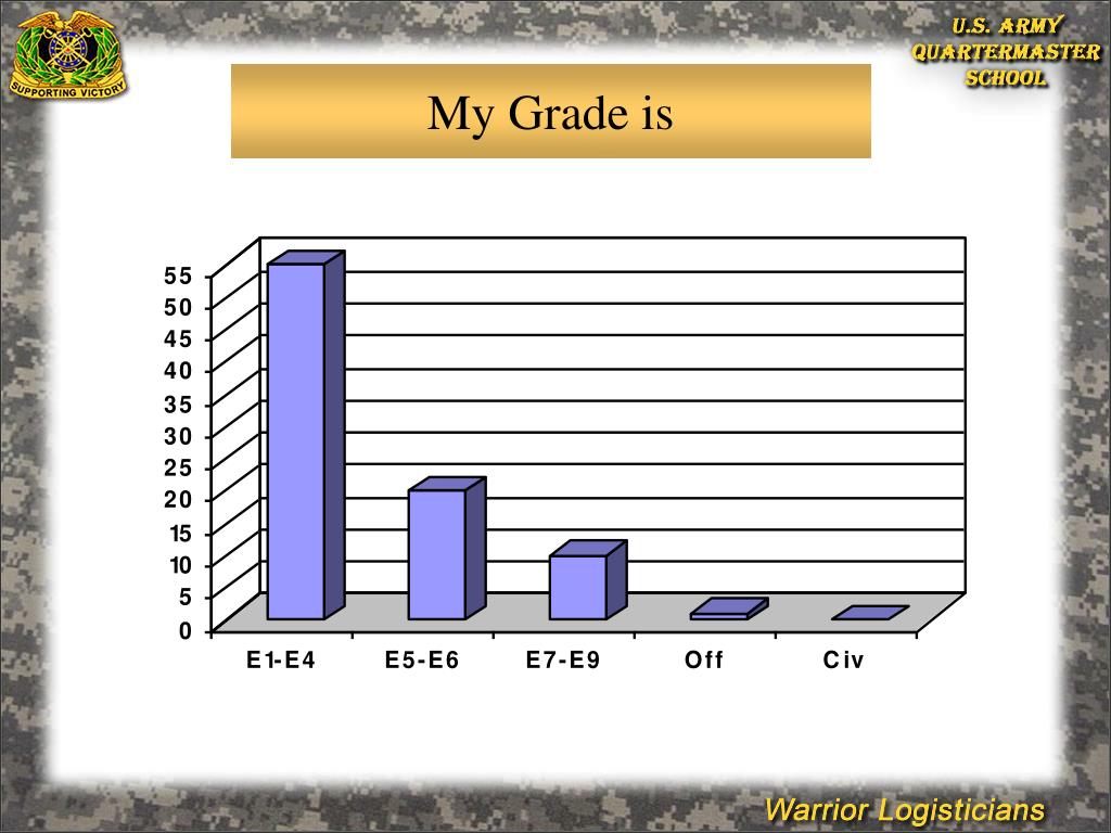 PPT - Joint Culinary Center of Excellence ( JCCoE ) US Army ...