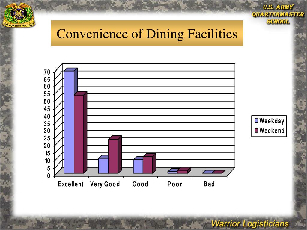 PPT - Joint Culinary Center of Excellence ( JCCoE ) US Army ...