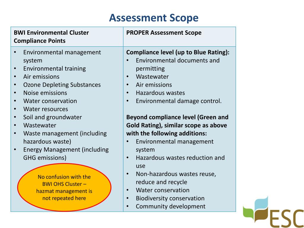 PPT - Better Work Indonesia Pilot Environmental Cluster Assessment ...