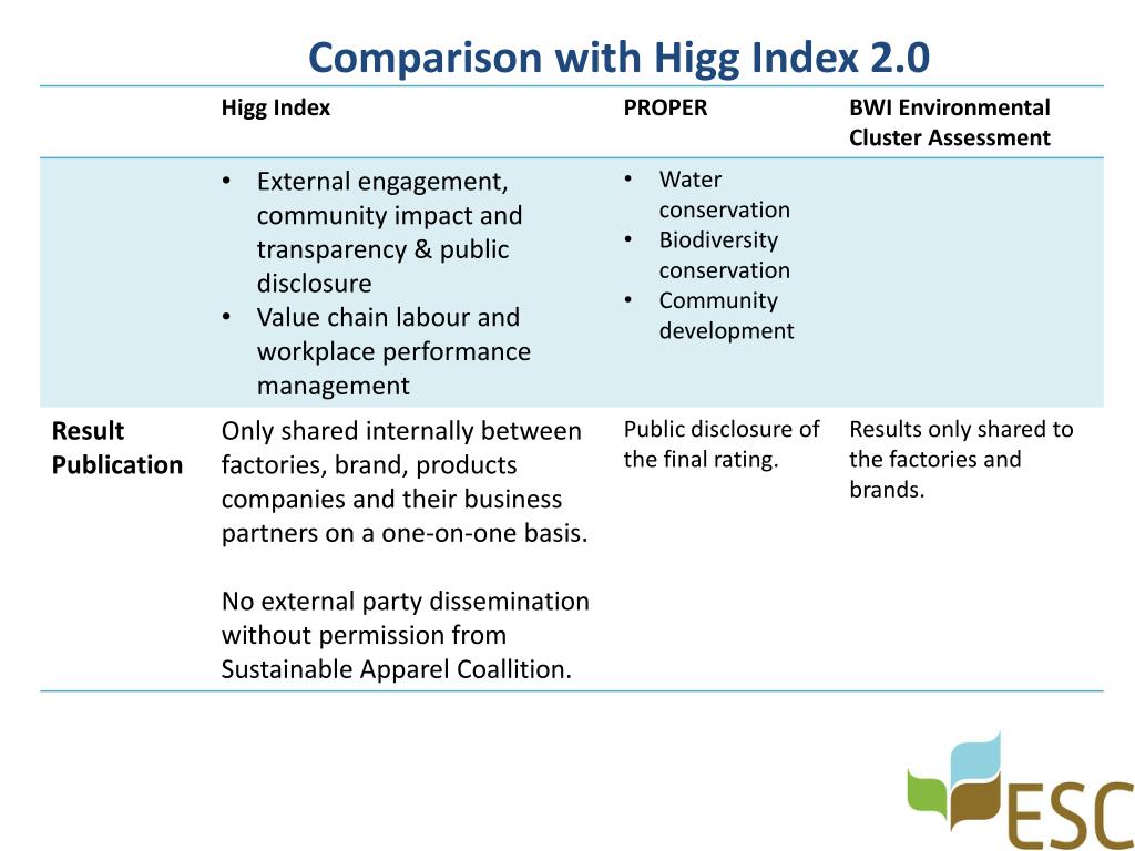 PPT - Better Work Indonesia Pilot Environmental Cluster Assessment ...