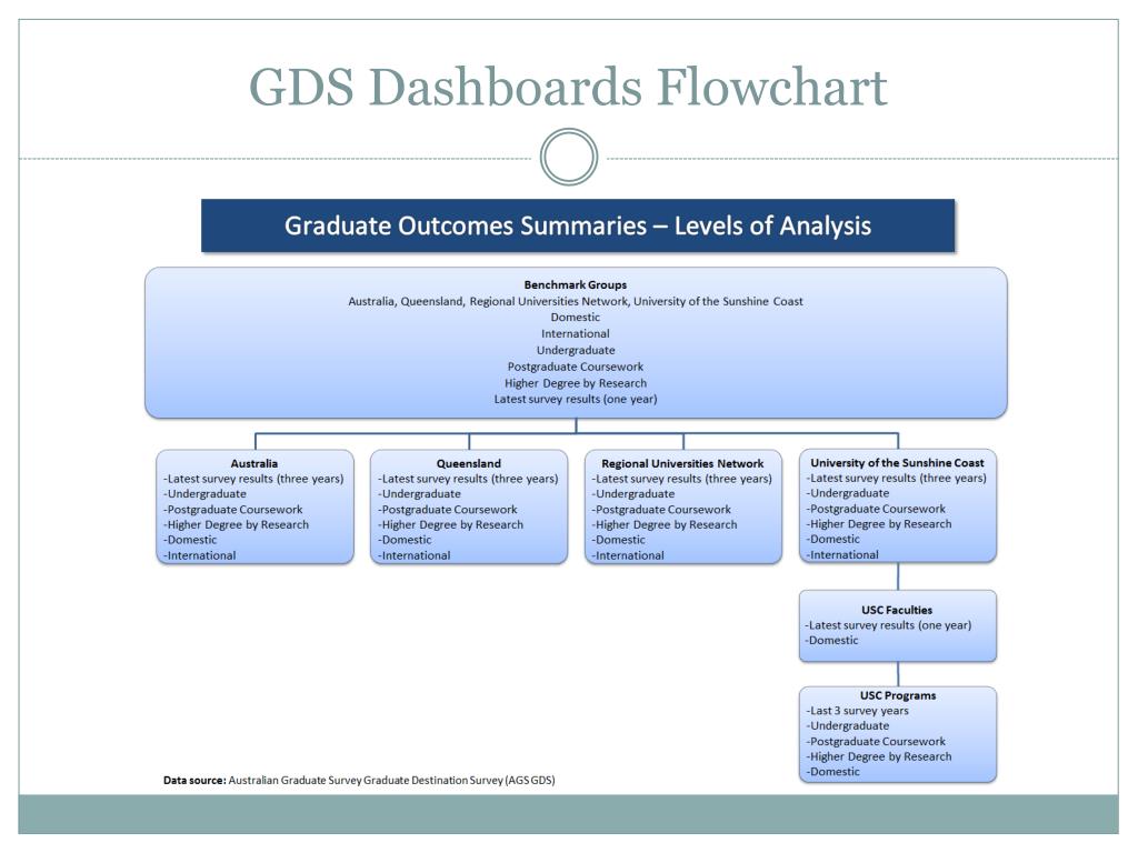 PPT - INSTITUTIONAL REPORTING LEONE NURBASARI, anu Pamela sarly , acu ...