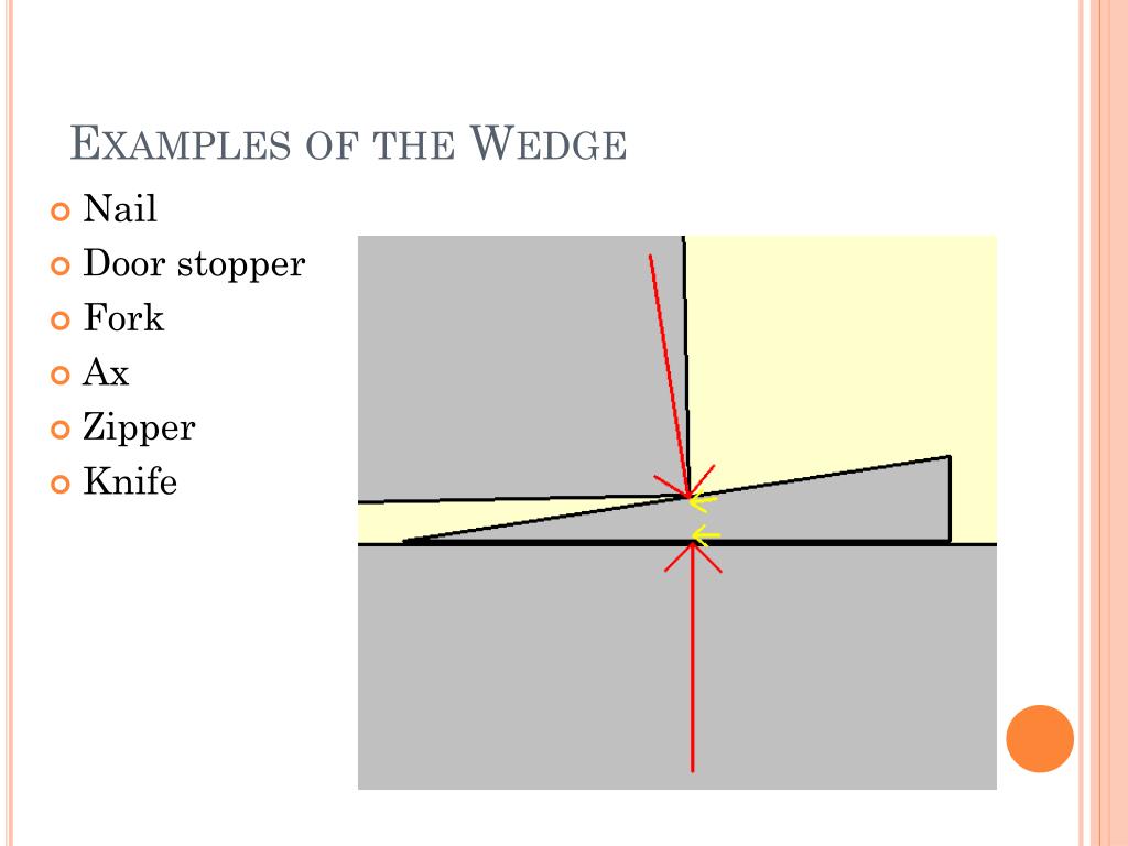 PPT - Simple MACHINES PowerPoint Presentation, free download - ID:3075599