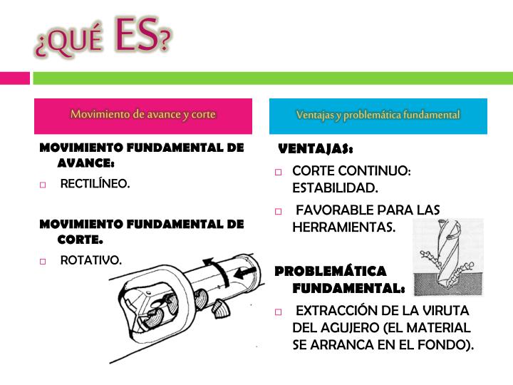 PPT - Taladrado y mandrilado PowerPoint Presentation - ID:3076006