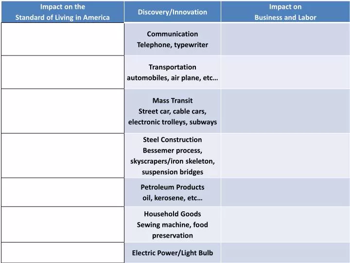 PPT - Tech Chart PowerPoint Presentation, free download - ID:3076916