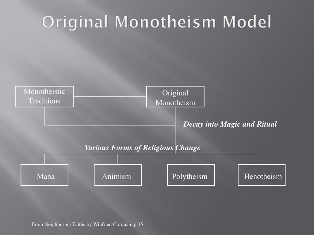 PPT - Christian Cultural Heritage PowerPoint Presentation, free ...