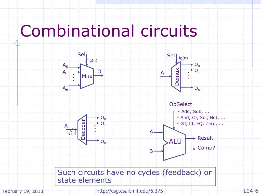 Ppt Folded Combinational Circuits As An Example Of Sequential Circuits Arvind Powerpoint