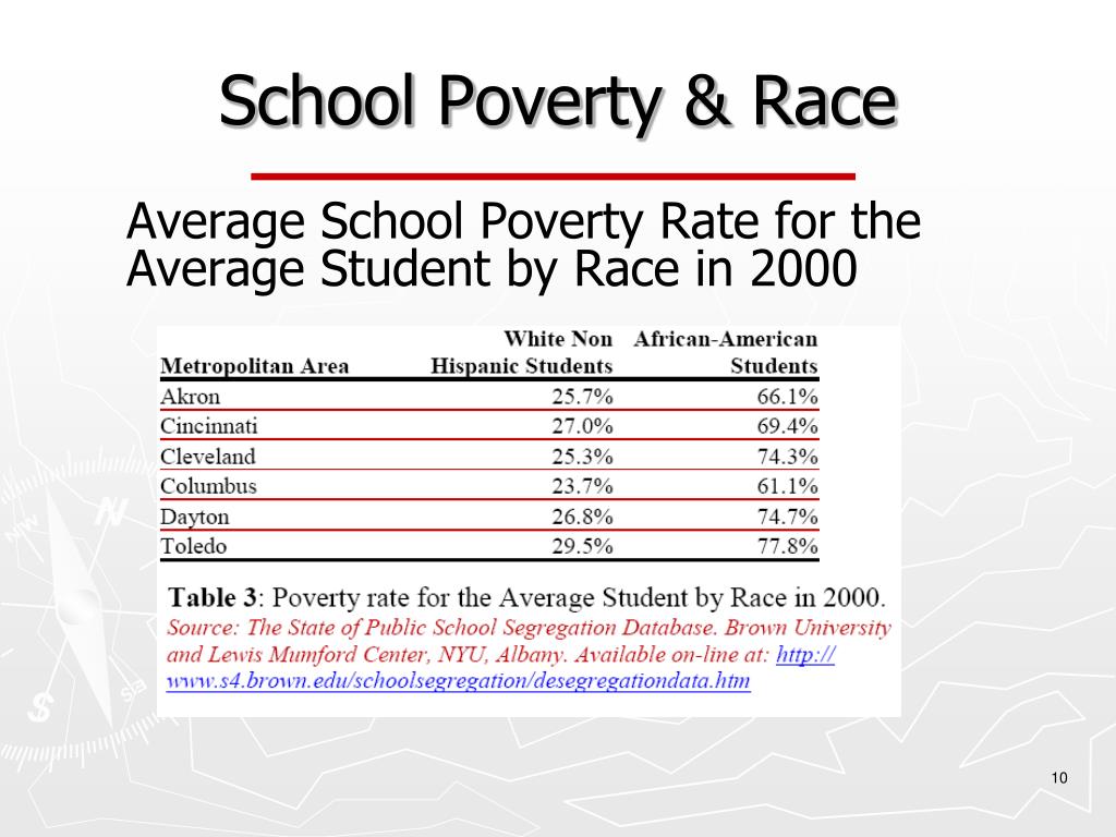PPT - Economic Segregation: Challenging Ohio’s Schools PowerPoint ...