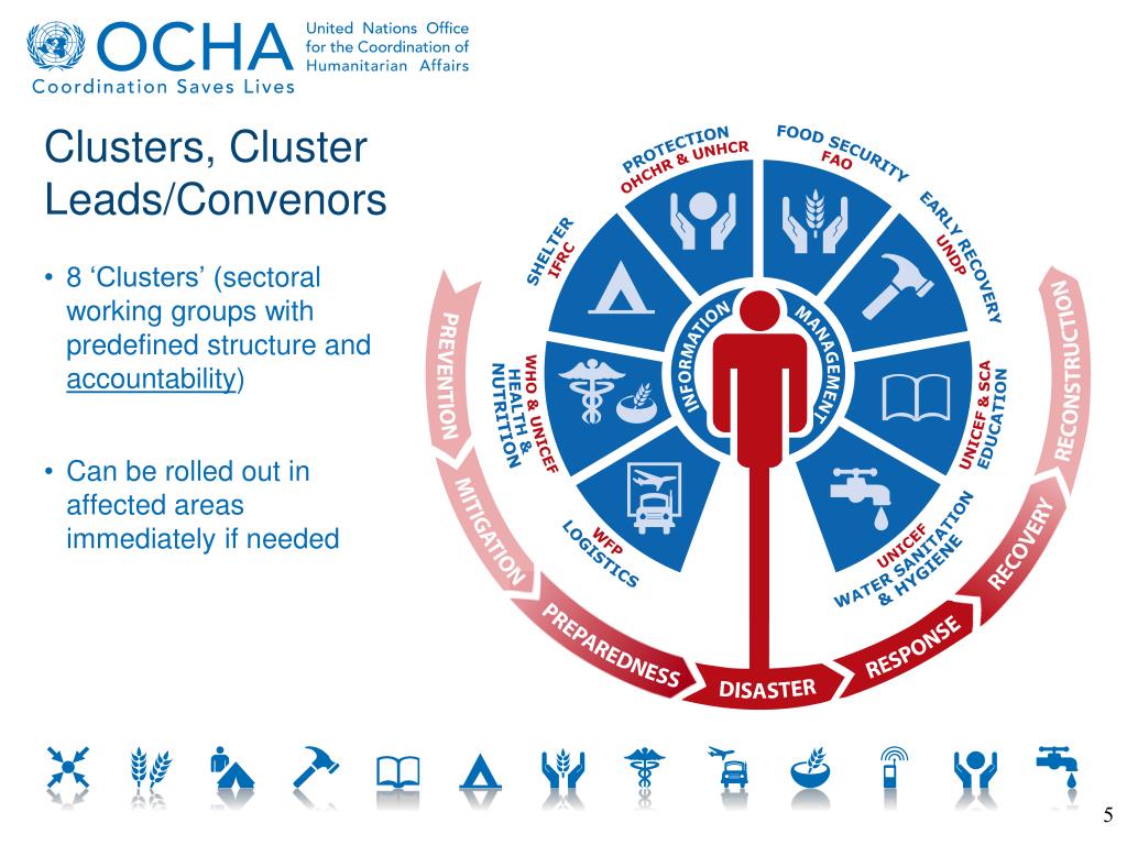 PPT - Pacific Humanitarian Architecture Peter Muller, Regional Disaster ...