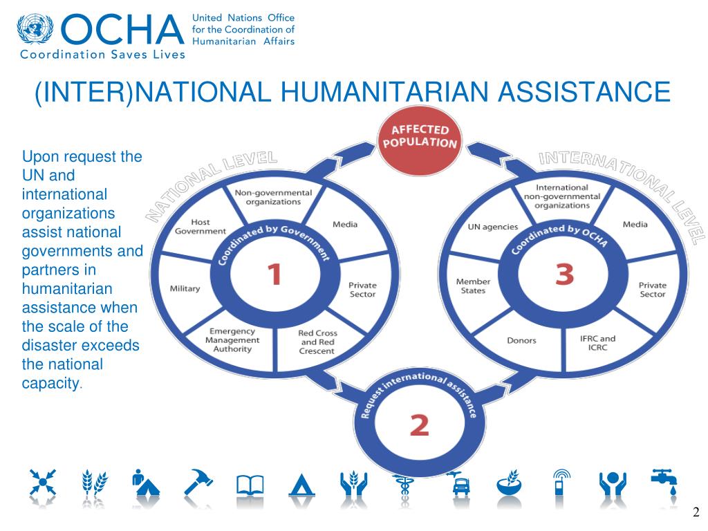 PPT - Pacific Humanitarian Architecture Peter Muller, Regional Disaster ...