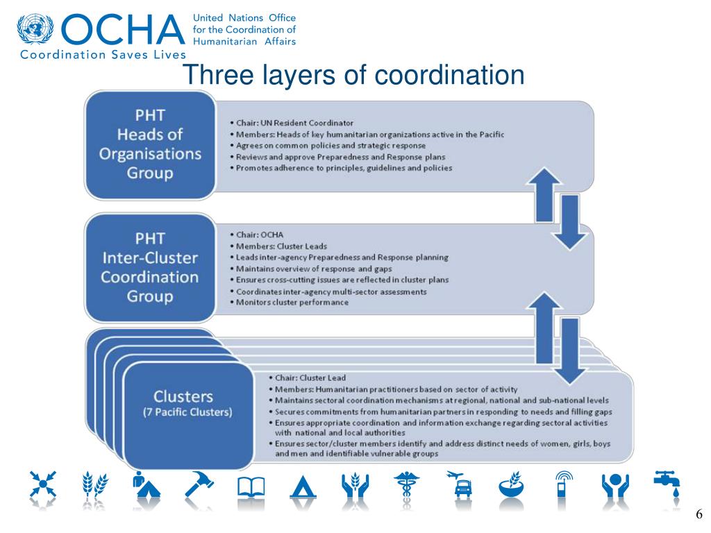 PPT - Pacific Humanitarian Architecture Peter Muller, Regional Disaster ...