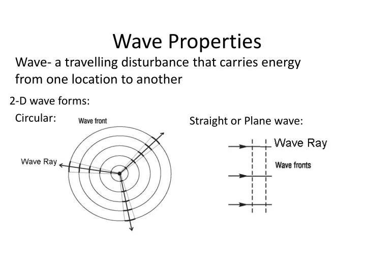 PPT - Wave Properties PowerPoint Presentation, free download - ID:3078489