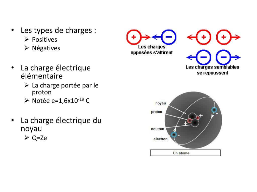 PPT - Chapitre 4. Les éléments chimiques présents dans l’Univers ...