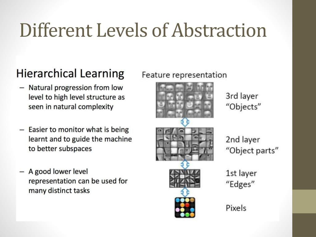 PPT - Learning Deep Architectures for AI PowerPoint Presentation, free ... PPT - Learning Deep Architectures for AI PowerPoint Presentation, free ...