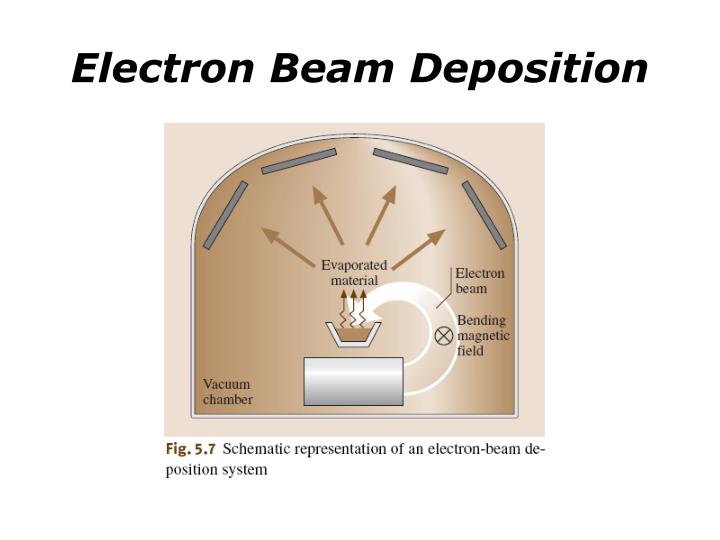 PPT - ETE444/544 Introduction to Micro Fabrication PowerPoint ...