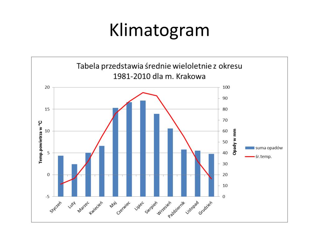 PPT - GÓRY ŚWIĘTOKRZYSKIE I KOTLINY PODKARPACKIE PowerPoint ...