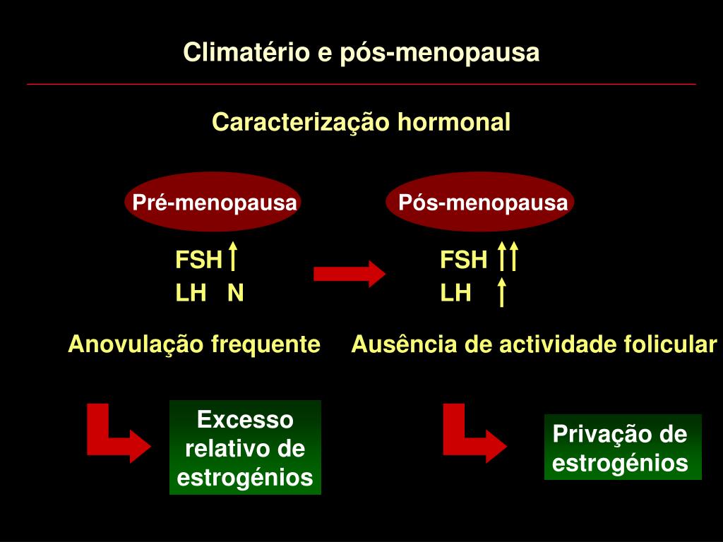 PPT - Climatério e pós-menopausa - fisiopatologia e clínica ...