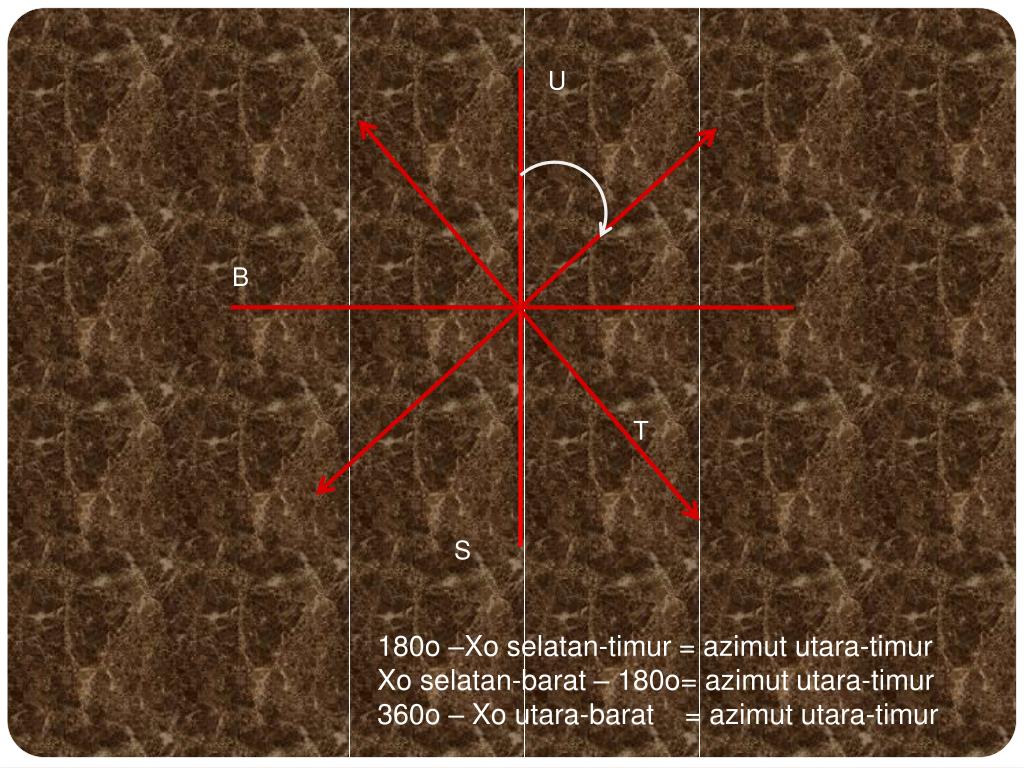 PPT - SATUAN, ARAH, DAN PENENTUAN POSISI DALAM ILMU UKUR TANAH ...