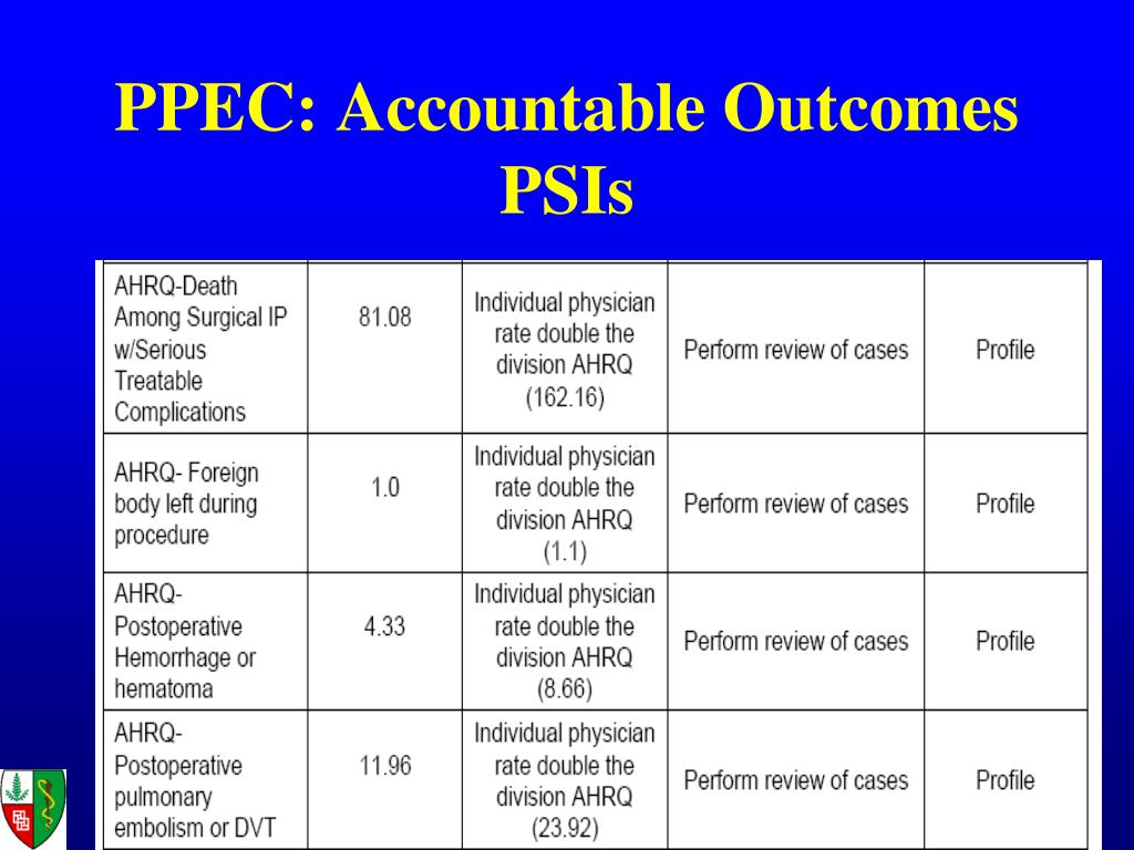 PPT - Using AHRQ Patient Safety Indicators to Improve Quality: The ...