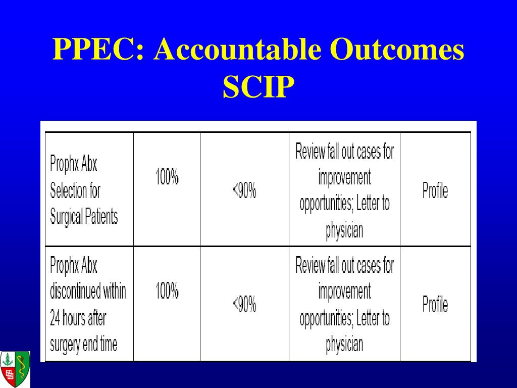 PPT - Using AHRQ Patient Safety Indicators to Improve Quality: The ...