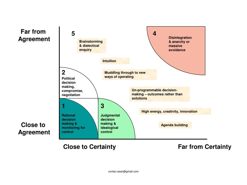 PPT - Cinnteacht & Comhaontú Máitrís Stacey Stacey Agreement and ...