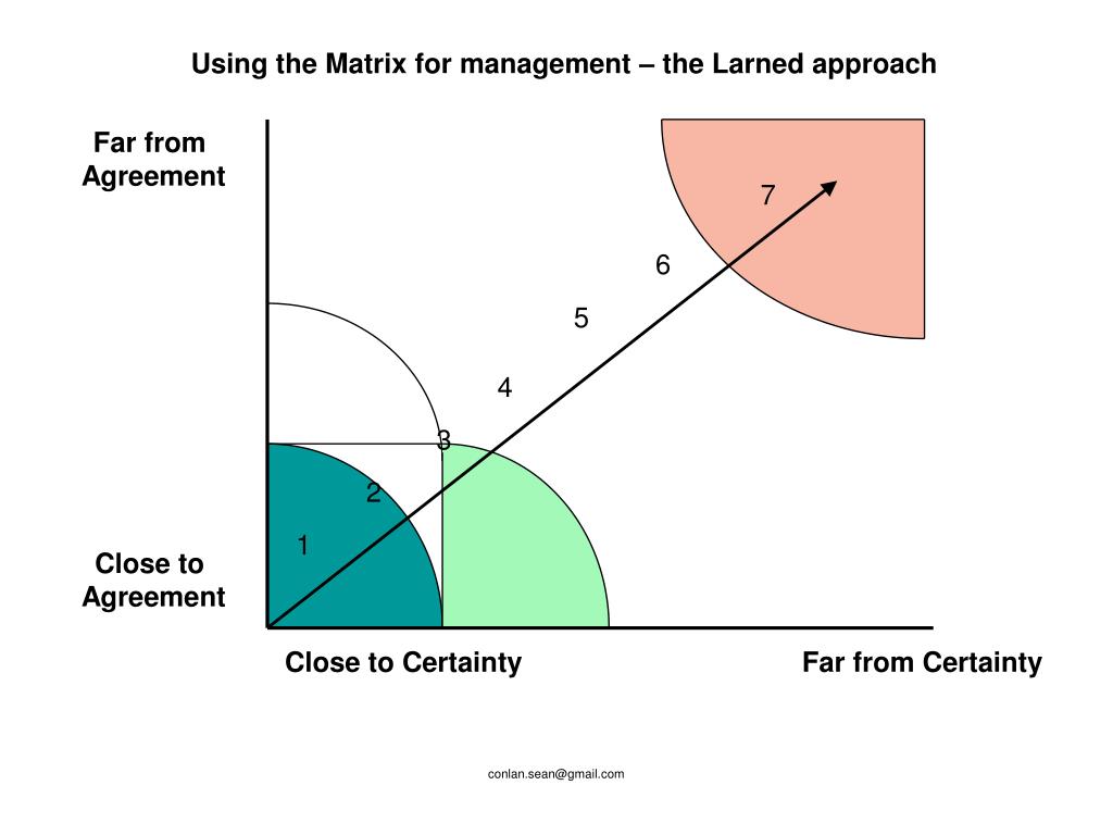 PPT - Cinnteacht & Comhaontú Máitrís Stacey Stacey Agreement and ...