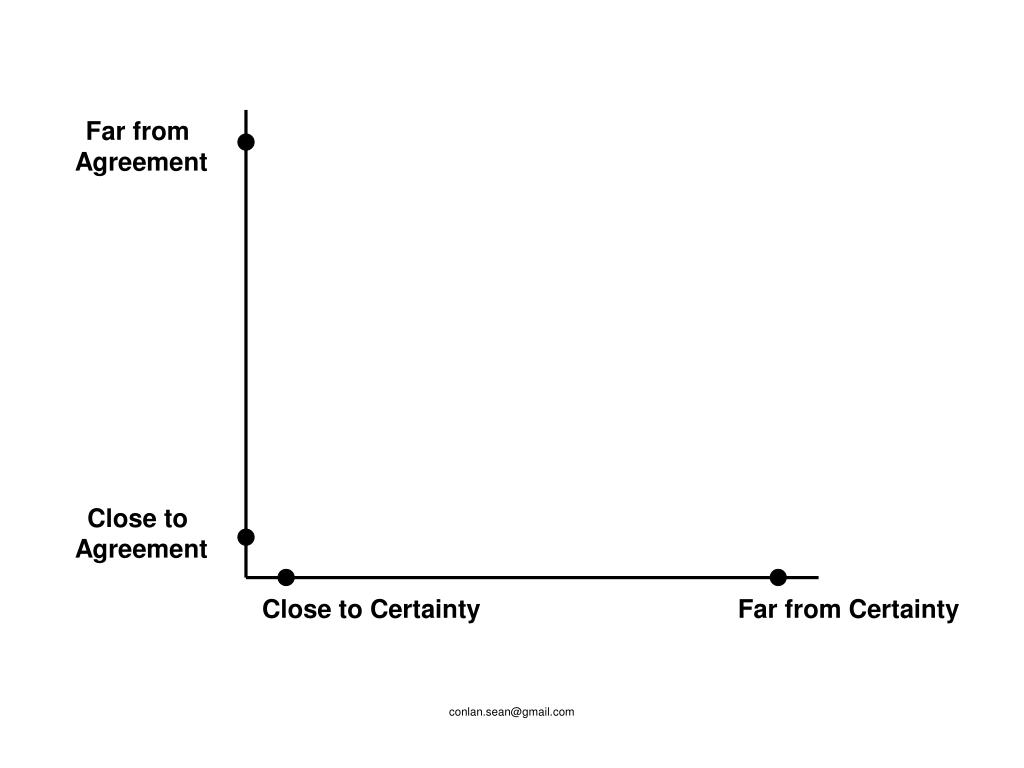 PPT - Cinnteacht & Comhaontú Máitrís Stacey Stacey Agreement and ...
