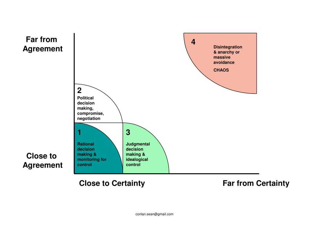 PPT - Cinnteacht & Comhaontú Máitrís Stacey Stacey Agreement and ...