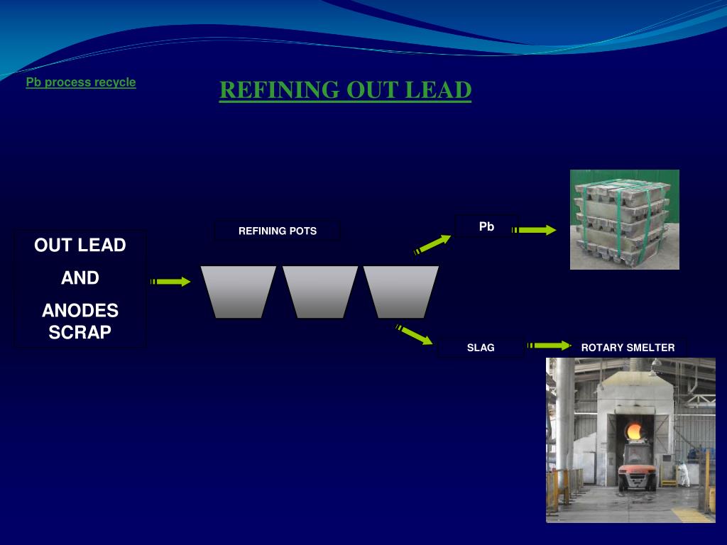 PPT - Metals and Material's Recovery from Lead Waste PowerPoint ...