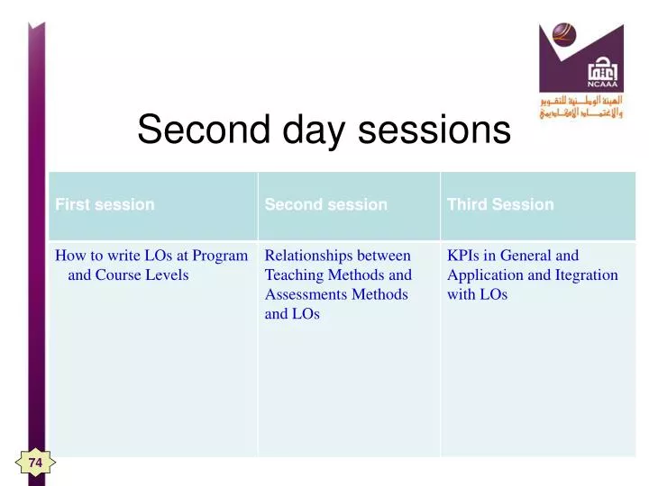 PPT - Second day sessions PowerPoint Presentation, free download - ID ...