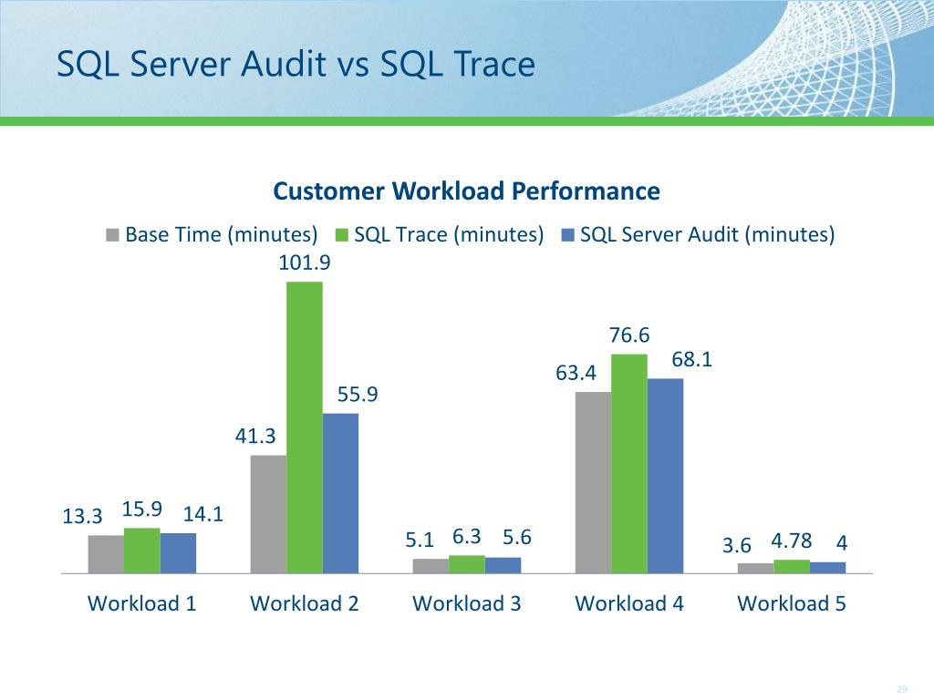 PPT - Алексей Князев a.knyazev@t-sql.ru http ://t-sql.ru PowerPoint ...