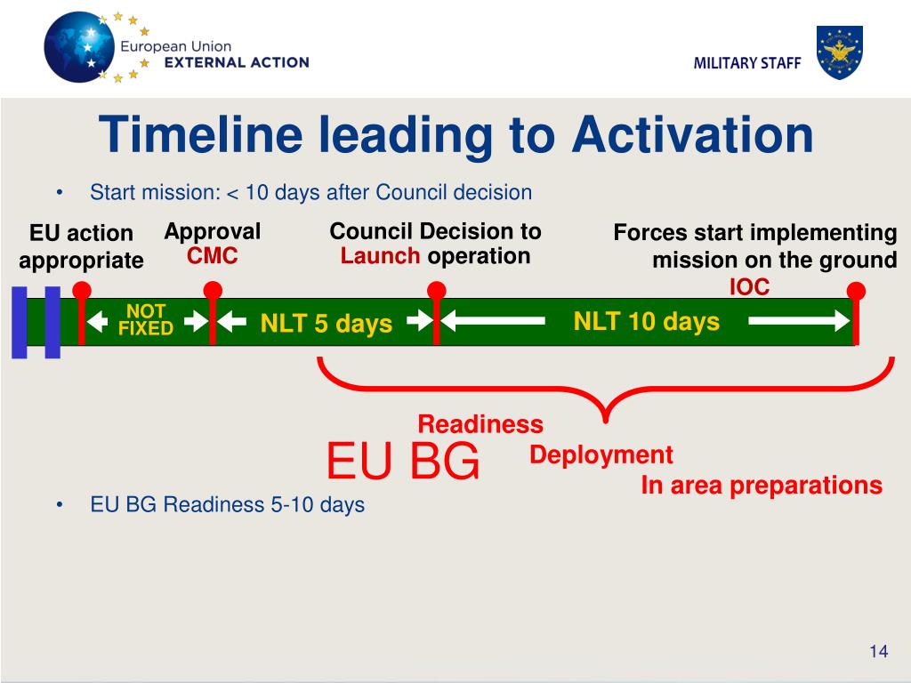 PPT - EU MILITARY STAFF External Relations Col. M. Cauchi Inglott ...