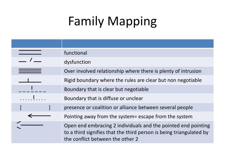 PPT - Family Environmental Scale (FES) PowerPoint Presentation - ID:3079874