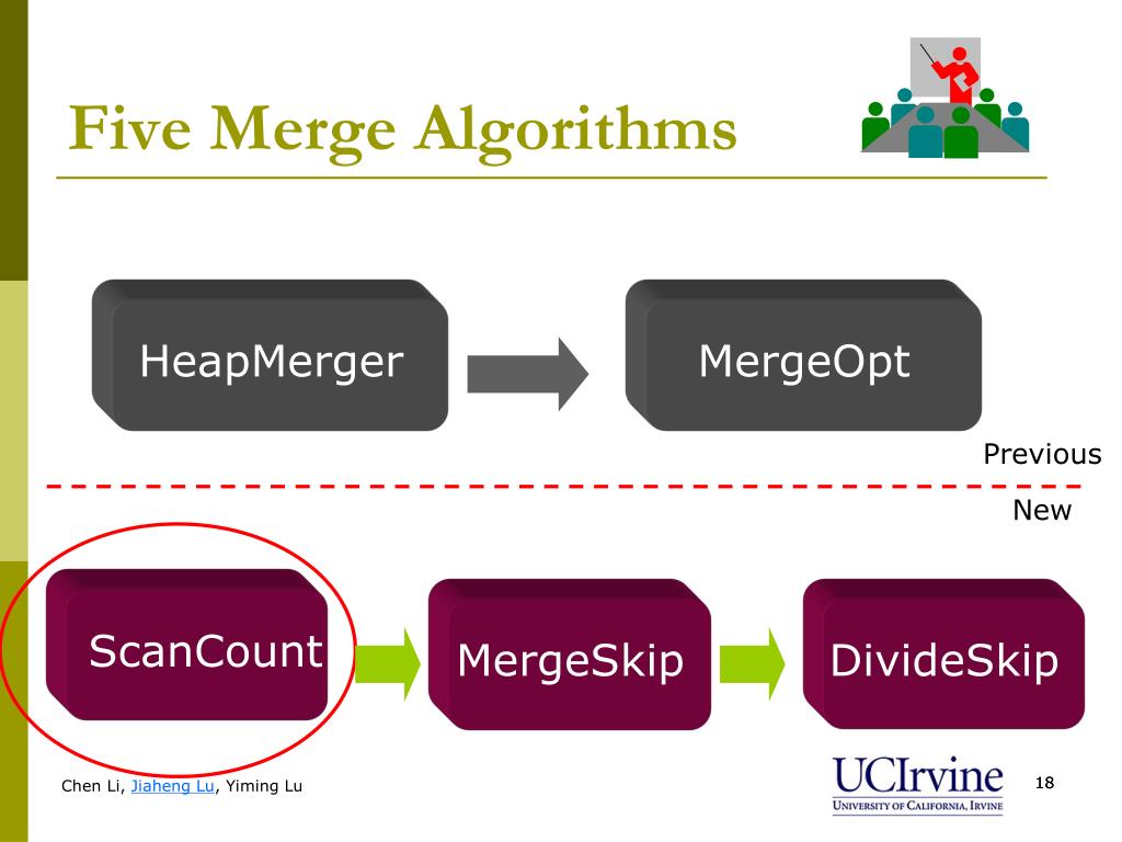 Ppt Efficient Merging And Filtering Algorithms For Approximate String Searches Powerpoint