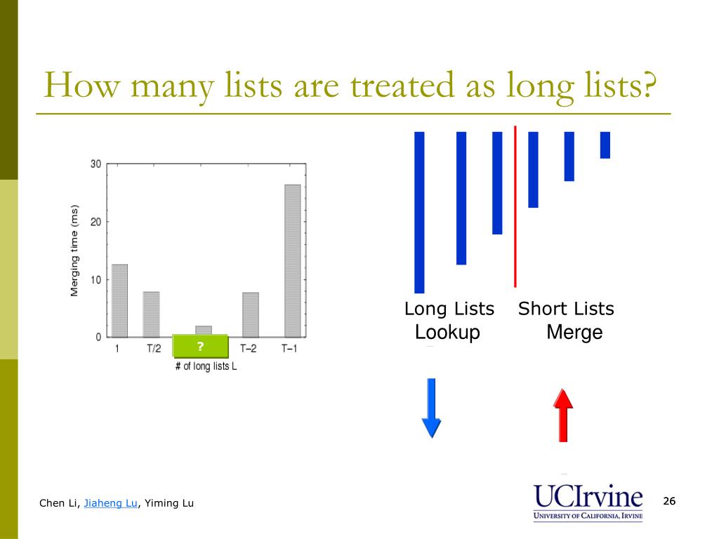 Ppt Efficient Merging And Filtering Algorithms For Approximate String Searches Powerpoint