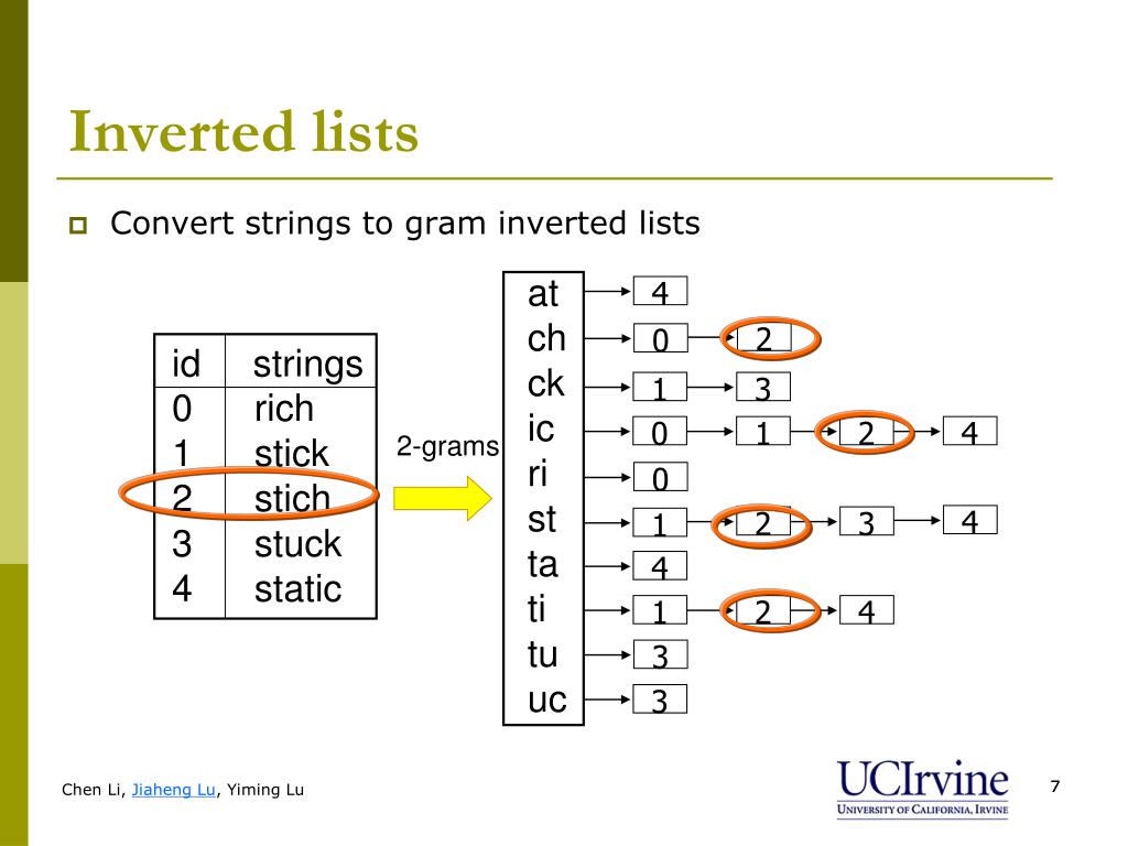 Ppt Efficient Merging And Filtering Algorithms For Approximate String Searches Powerpoint
