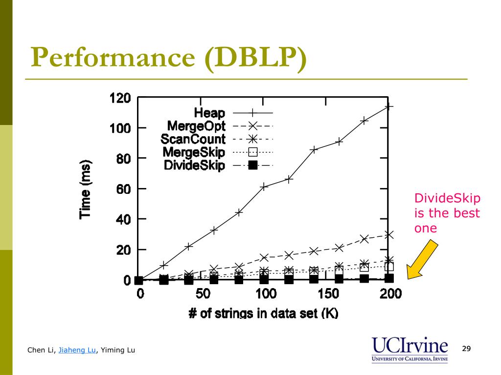 Ppt Efficient Merging And Filtering Algorithms For Approximate String Searches Powerpoint
