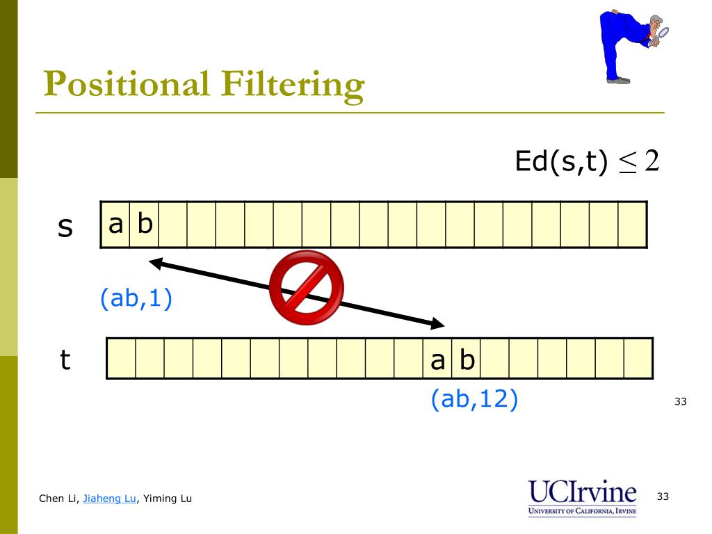 Ppt Efficient Merging And Filtering Algorithms For Approximate String Searches Powerpoint