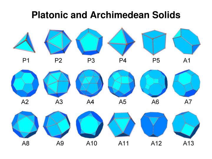 PPT - Deriving Uniform Polyhedra with Wythoff’s Construction Don Romano ...