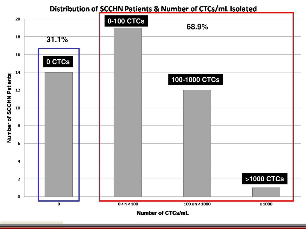 PPT - Kris R. Jatana , M.D . Department of Otolaryngology—Head & Neck ...