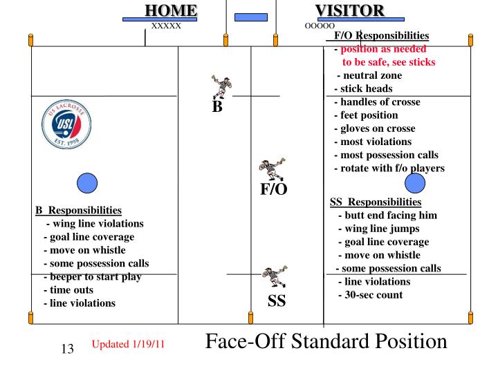 PPT - 3 MAN MECHANICS Originated by John P. Hill PowerPoint ...