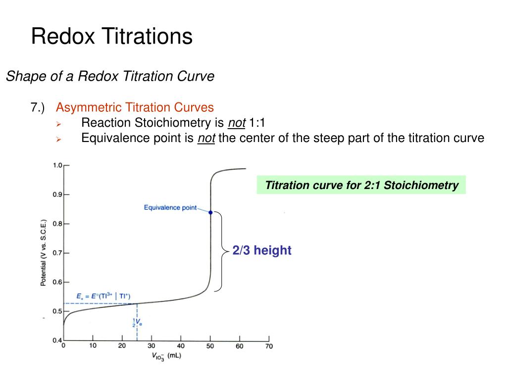 What Is Redox Titration With Example At Ronald True Blog What Is Redox Titration With Example At Ronald True Blog