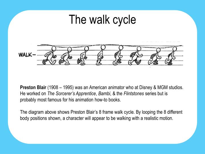 PPT - Animating the walk cycle PowerPoint Presentation - ID:3080668