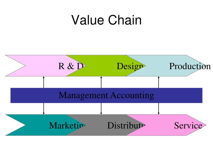 PPT - Cost Management PowerPoint Presentation - ID:3080807