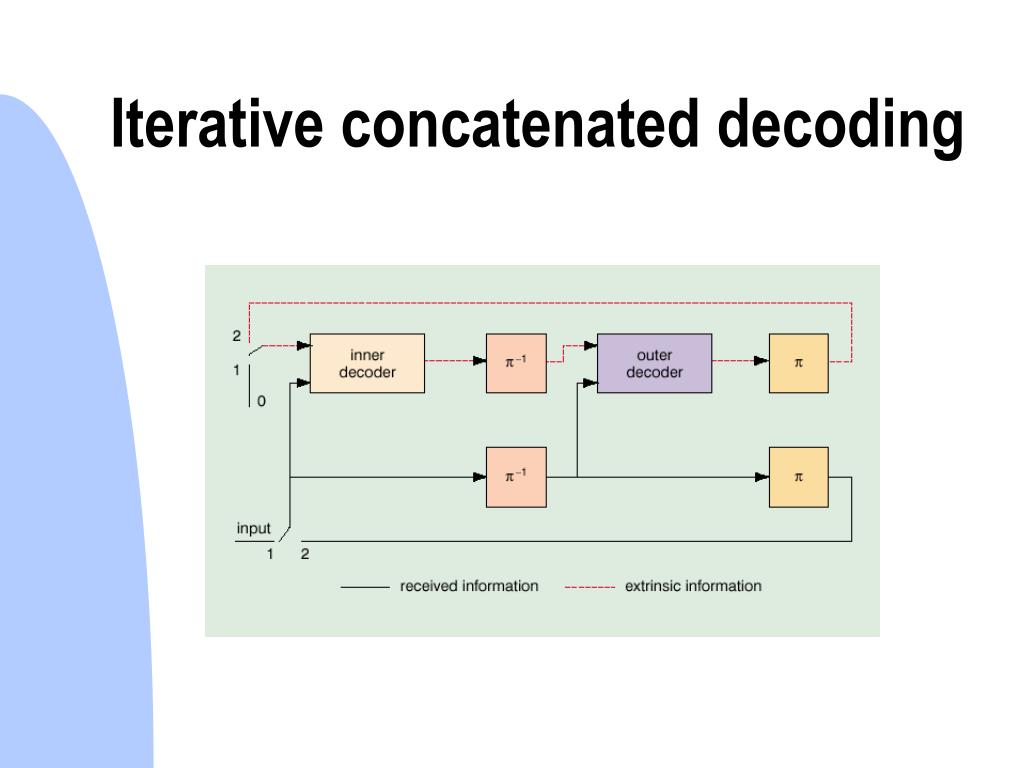 Ppt 16548 Concatenated Codes Turbo Codes And Iterative Processing Powerpoint Presentation 0578