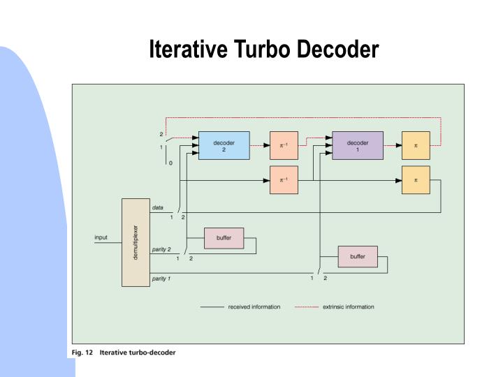 PPT - 16.548 Concatenated Codes, Turbo Codes and Iterative Processing PowerPoint Presentation ...
